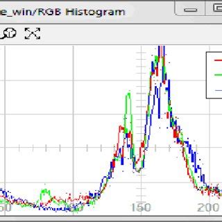 RGB Color Histogram Analysis Download Scientific Diagram