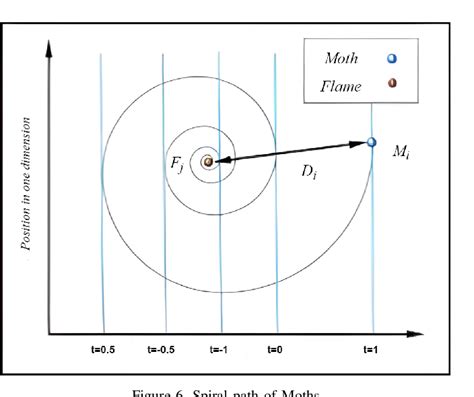 Figure 6 From Rapid Navigation Optimization Based Deep Convolutional