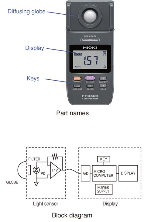 Principles And How To Use Illuminomitor Or Light Meters Hioki