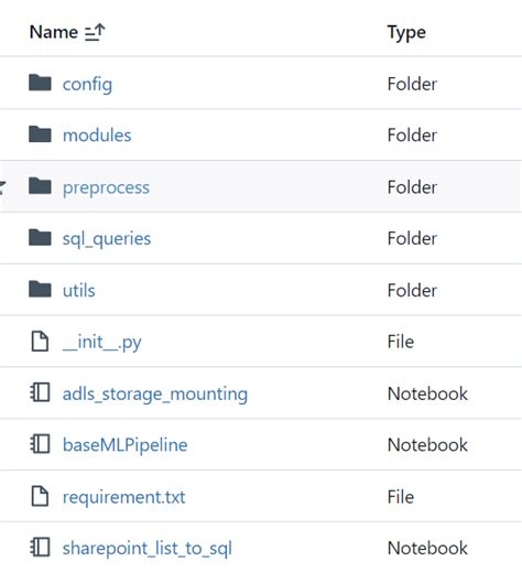 Azure Modulenotfound Error While Import Custom Python Package Stack