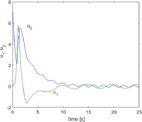 control barrier functions for constrained control of linear systems with input delay semantic