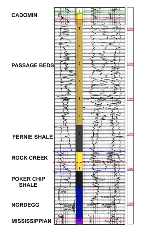 Neutron Density Radioactivity Log For The Talisman 04 12 37 11w5