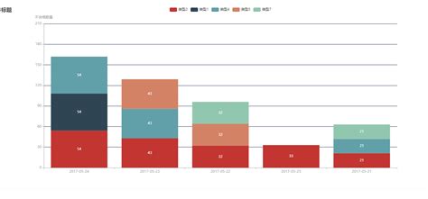 echarts 柱状图 执念 博客园