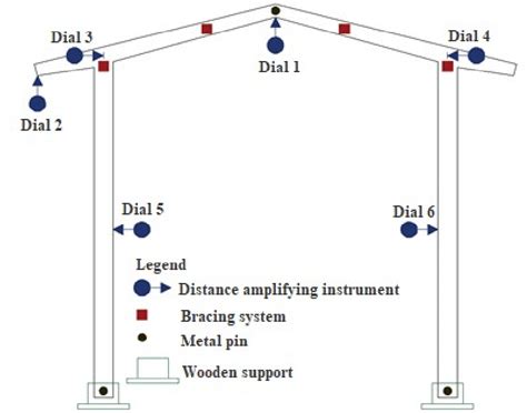 Assembly Scheme Of The Testing Apparatus Download Scientific Diagram