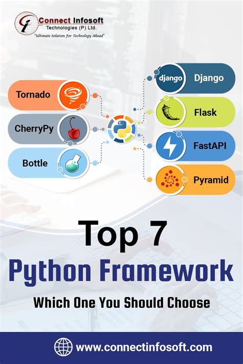 Top 7 Python Frameworks Which One You Should Choose Connect Infosoft