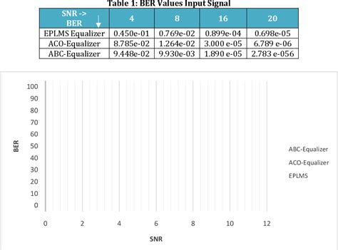 table 1 from a new vslms algorithm for performance analysis of self