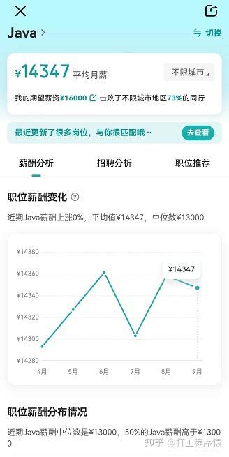 程序员就业前景 知乎