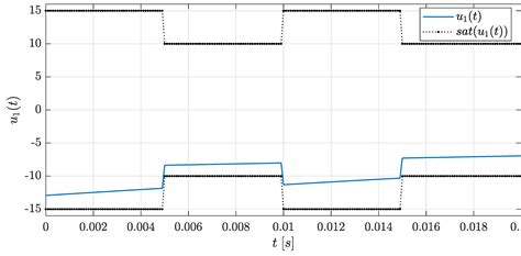 Applied Sciences Free Full Text Design Of State Feedback Controllers For Linear Parameter