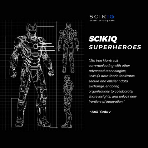 Our Team Scikiq Data Management Platform Company