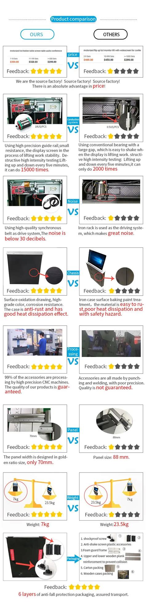 Screen Pop Up Mechanism Motorized Lcd Screen Retractable Lcd Monitor Lift Buy Motorized