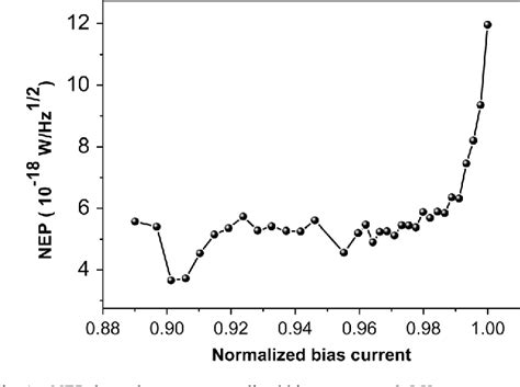 Figure 1 From Photon Counting Optical Time Domain Reflectometry Using A Superconducting Nanowire