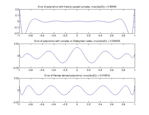 Practical Cryptography