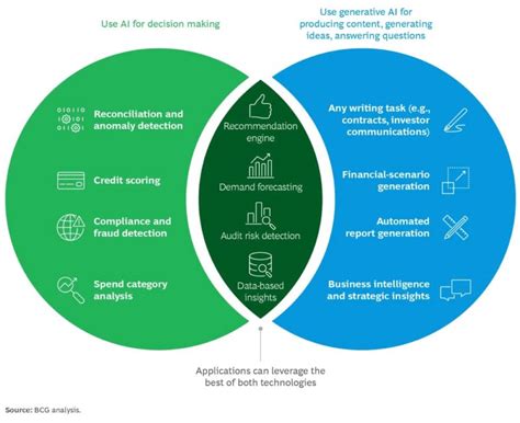 Chatgpt Chatbots Chatgpt4 Chatgpt3 Generativeai Ai Ml