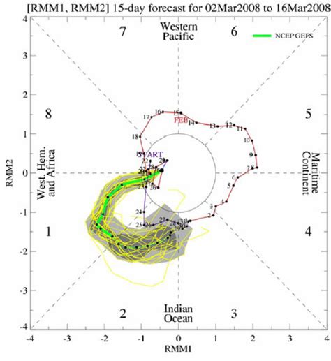 Phase State Diagrams Tropical Phase Diagrams