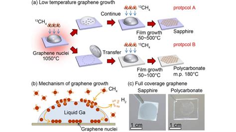 Graphite Cvd A Complete Guide East Carbon