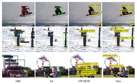 Applied Sciences Free Full Text A Parallel Open World Object