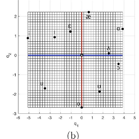 Cross Dimension Scaling Functions For Ages Yrs And Adult Plotted Download Scientific