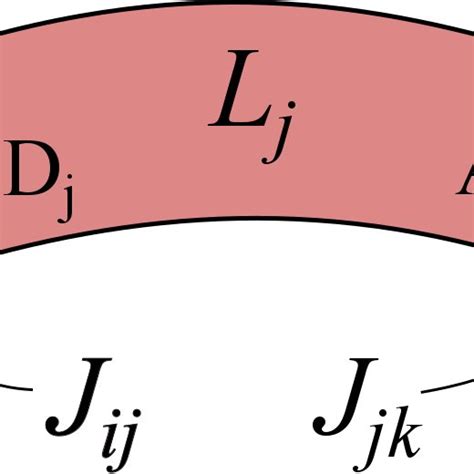 3 Binary Ternary And Quaternary Links Download Scientific Diagram