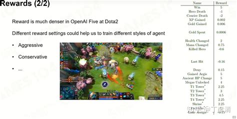 王希 Games104《现代游戏引擎：从入门到实践》学习笔记 第十七节（下）：游戏引擎gameplay玩法系统：高级ai 知乎