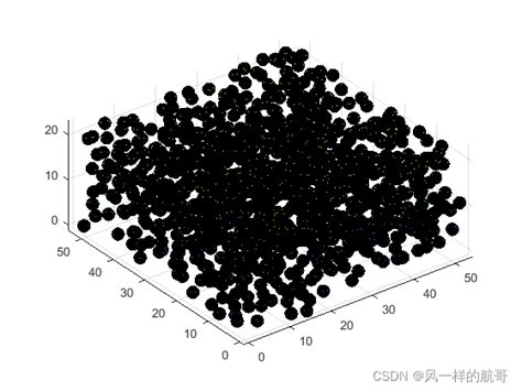 使用matlab实现指定三维区域随机生成n个不相交球的函数 matlab点云中随意取点做圆球 csdn博客