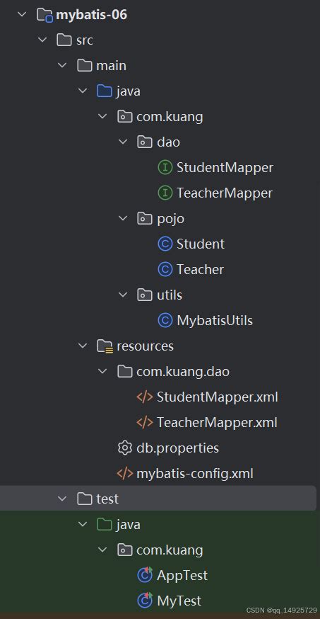 Mybatis 复杂查询 一对多mybatis查询的多个对象 Csdn博客