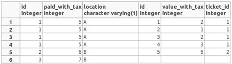 Django Query Multiple Summed Values Stack Overflow