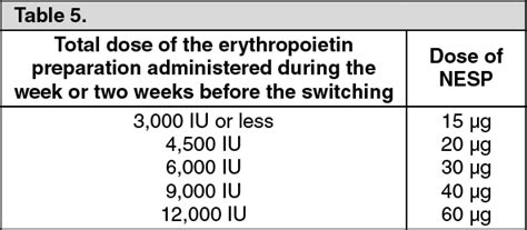 Nesp Dosagedirection For Use Mims Malaysia