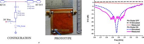 Spst Pin Diode Rf Switch A Configuration And Prototype B S12 Download Scientific Diagram