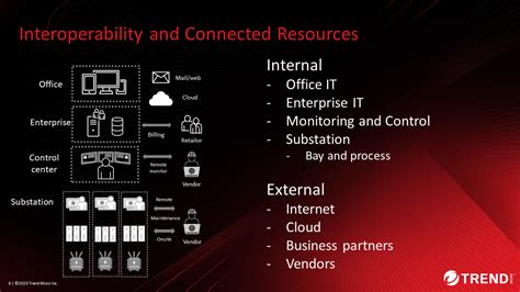 Electric Power System Cybersecurity Vulnerabilities Trend Micro Us