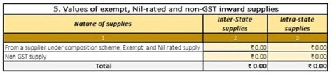 How To Prepare Gstr 3b Using Excel Offline Utility