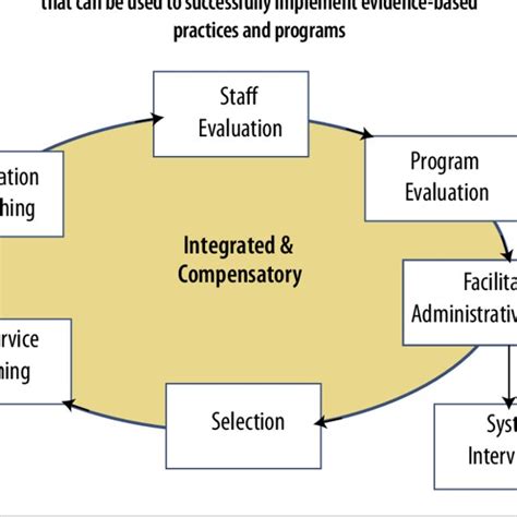 pdf implementation research a synthesis of the literature