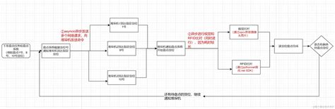 Python中对asyncio的实际使用asyncio 使用 Csdn博客 Python中对asyncio的实际使用asyncio 使用 Csdn博客