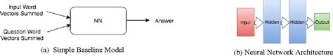 Figure 1 From Dynamic Memory Networks For Question Answering Semantic Scholar