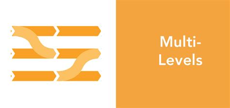 Two Loops Model — Systems Innovation Week 18 By Rosanna Zimdahl Medium
