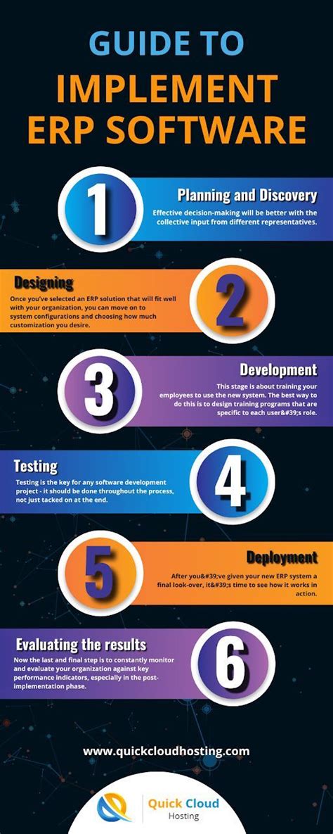 Guide To Implement Erp Software Event Security Security Companies
