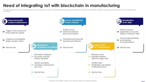 Need Of Integrating Iot With Blockchain In Blockchain In Manufacturing A Complete Guide Bct Ss
