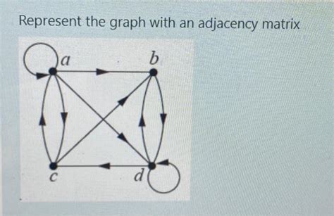 Solved Represent The Graph With An Adjacency Matrix Chegg