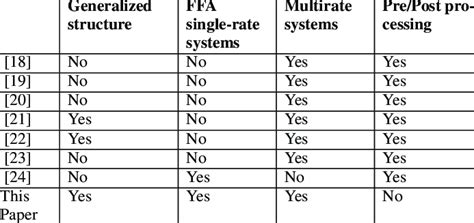 Related Work On Polyphase Coefficient Symmetry Download Scientific Diagram
