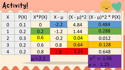 Mean Variance And Standard Deviationpptx