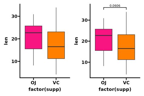 Getting Started Ggprism