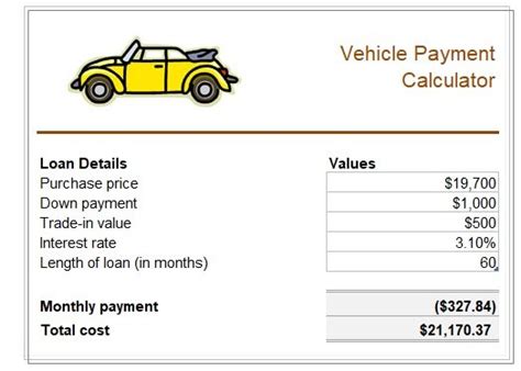 Vehicle Loan Payment Calculator Template In Excel Downloadxlsx
