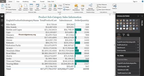Add Data Bars To Table In Power Bi