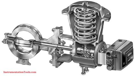 Actuator Explained Types Of Actuators Realpars