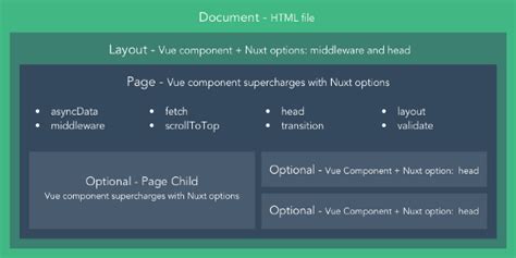 10 reasons to use nuxt js for your next web application by derick