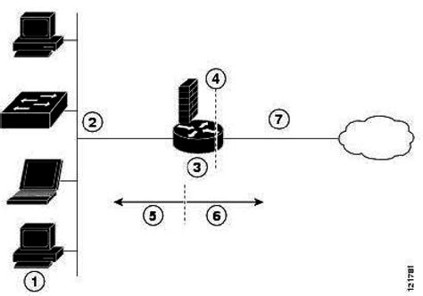 1 The Implementation Of The Firewall Is Done By Using Acls And Download Scientific Diagram