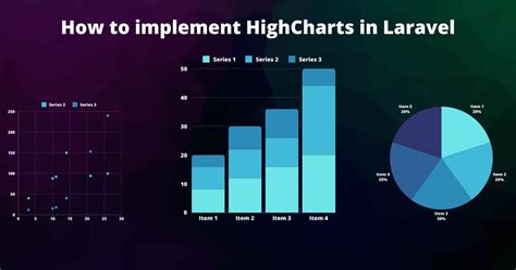 How To Use Highcharts In Laravel Explained With Examples