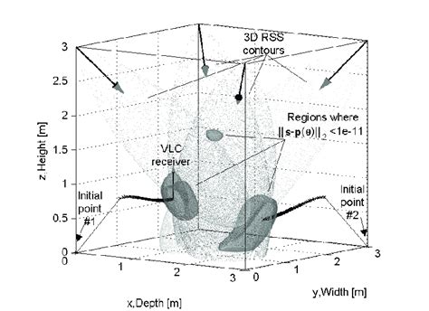 Convexity Of 24 In This Setup There Are Three Regions Where The Download Scientific Diagram