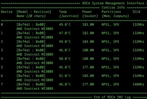 Amd Instinct Mi300x Gpus Featured In Laminiai Llm Pods Trendradars