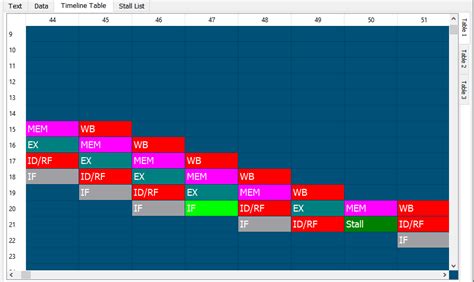 Github Harishpradyotigh Mips Simulator A Simulator Developed Using