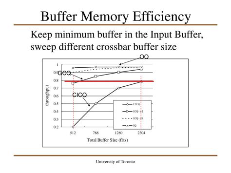 ppt saturating the transceiver bandwidth switch fabric design on